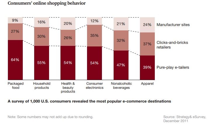Secrets to Success in The CPG Industry [Infographic]