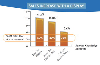 The Ultimate Guide to Effective Merchandising Displays