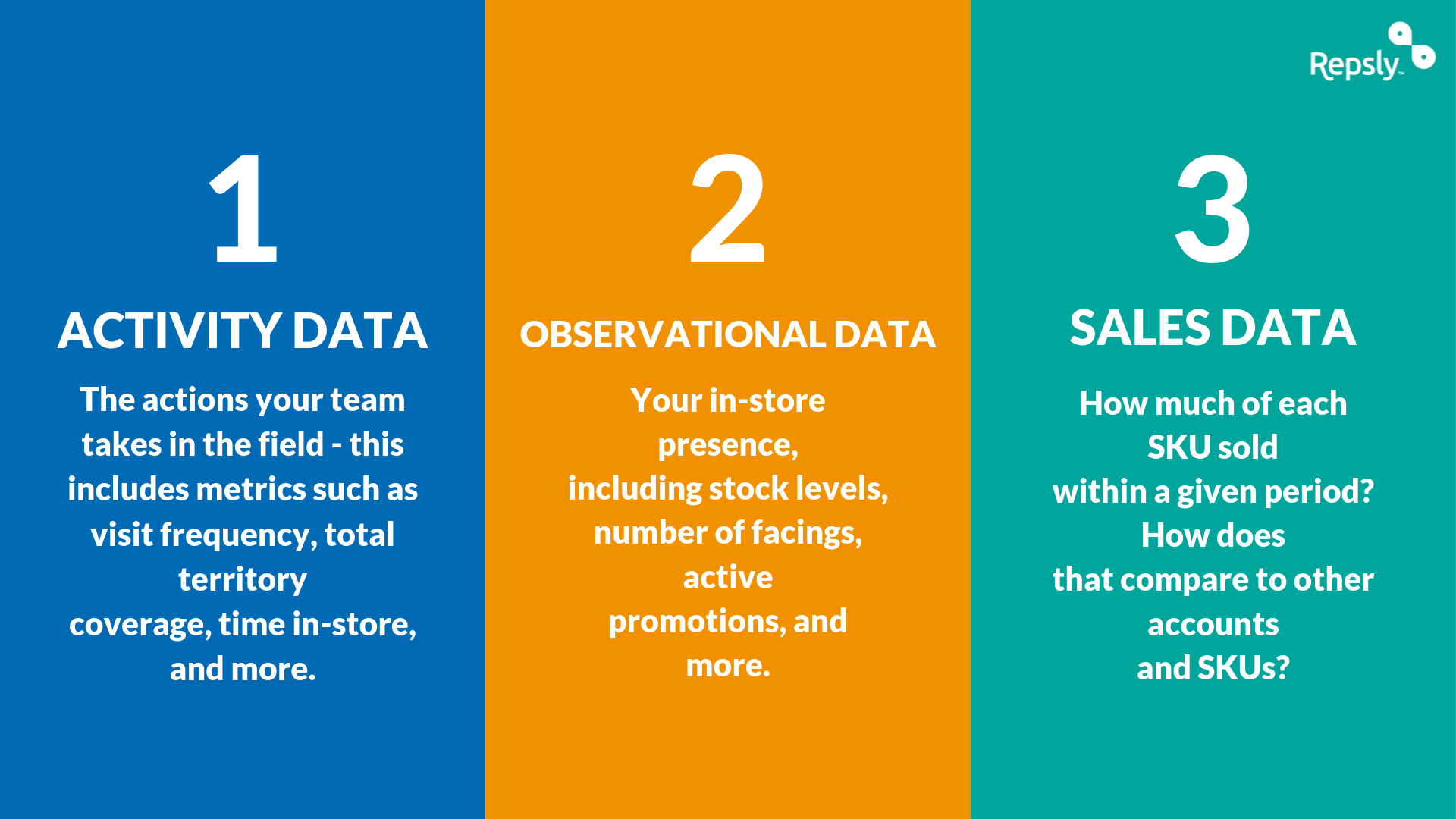 CPG Data Analytics: The Ultimate Guide