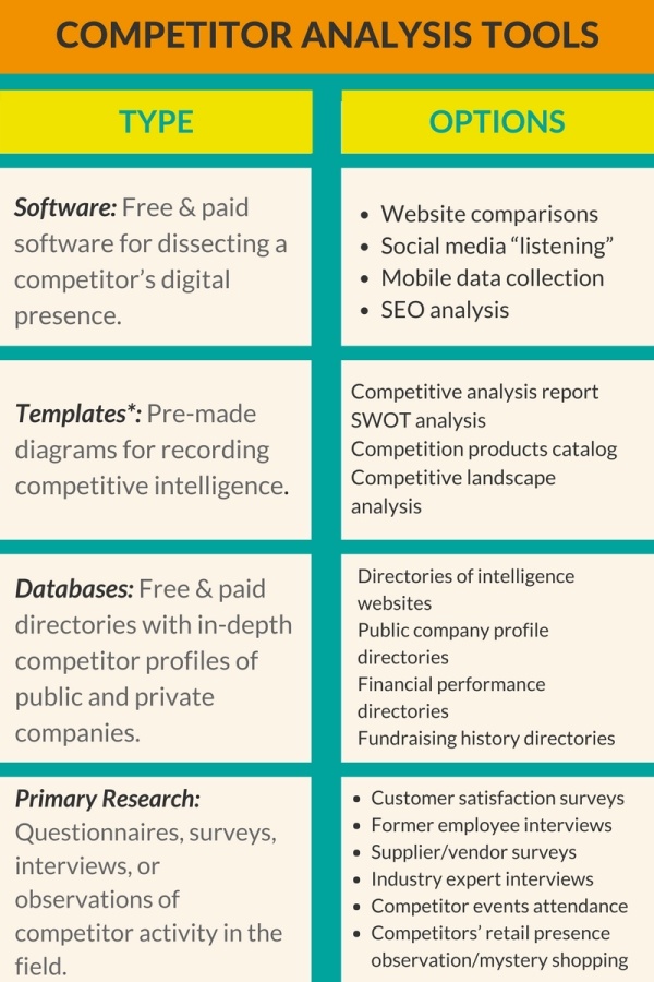 Win More Shelf Space Using a Retail Competitive Analysis [Free Toolkit]