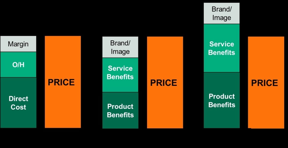 The 4 Key Principles of Successful Retail Marketing