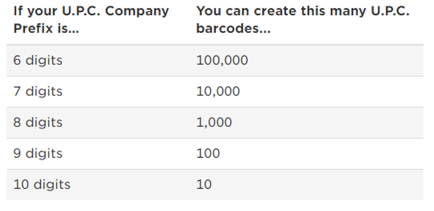 How to Fill Out The Walmart Supplier Application [Walkthrough]