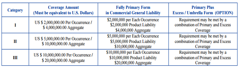 How to Fill Out The Walmart Supplier Application [Walkthrough]
