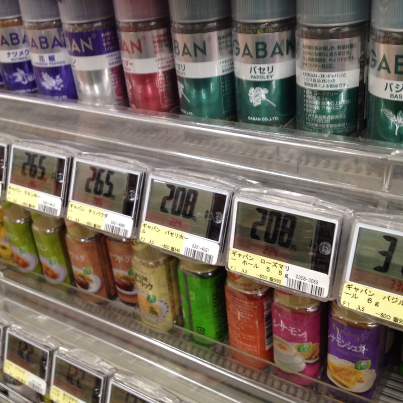 Merchandising Reset Lingo from A to Z [Glossary]