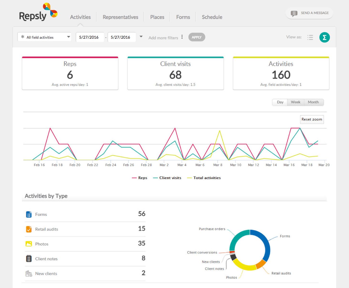 Mobile CRM | Mobile Data Collection | Repsly