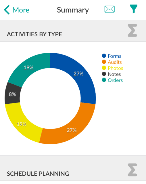 Mobile CRM | Mobile Data Collection | Repsly