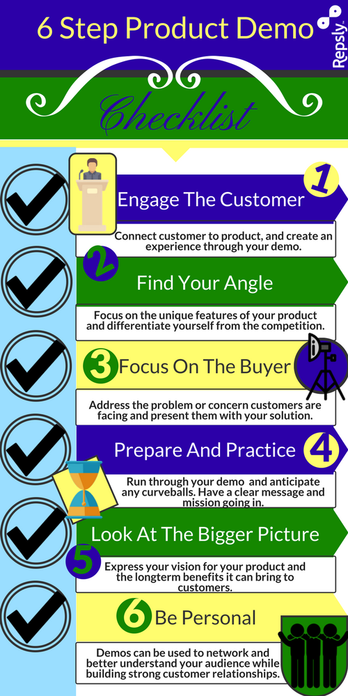 How to Master Product Demonstrations in 6 Simple Steps [Infographic]