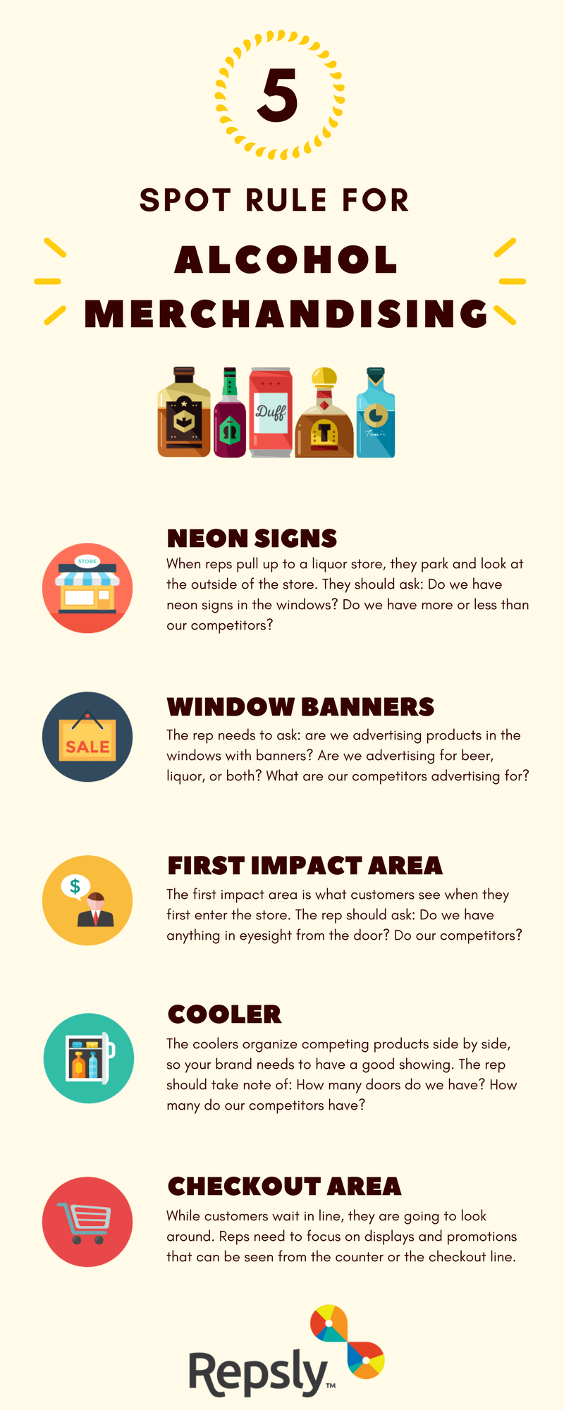 The 5 Spot Rule For Alcohol Merchandising [Infographic]
