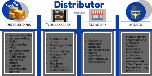 Everything You Need to Know About Product Distribution [Infographic]