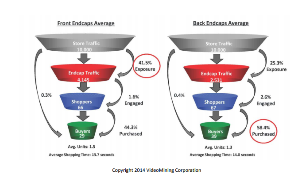 30 Powerful Point of Purchase Displays to Make Your Products Pop
