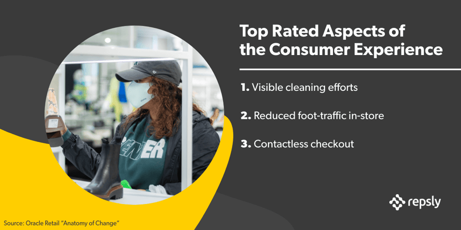 2021 Retail Execution Predictions: Three Opportunities for Field Teams