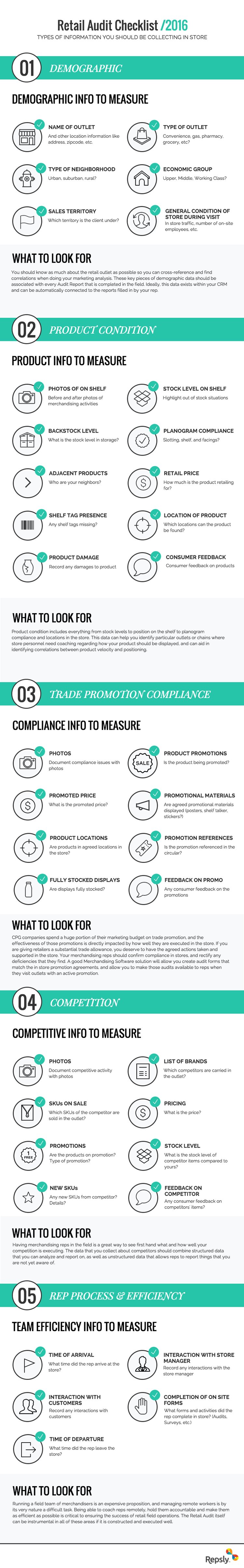 Retail Audit Checklist & Infographic