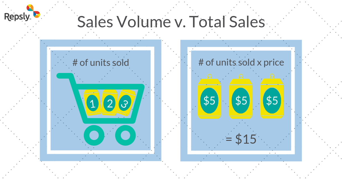 How to Calculate Sales Volume and Use it to Win in the Field