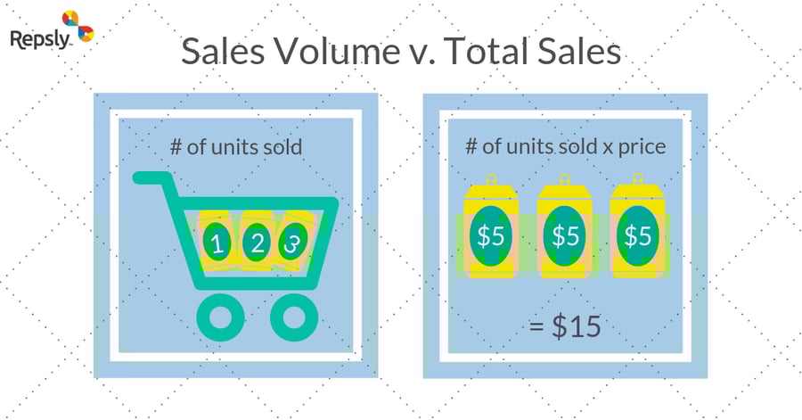 How to Calculate Sales Volume and Use it to Win in the Field