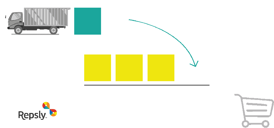 Merchandising Reset Lingo from A to Z [Glossary]