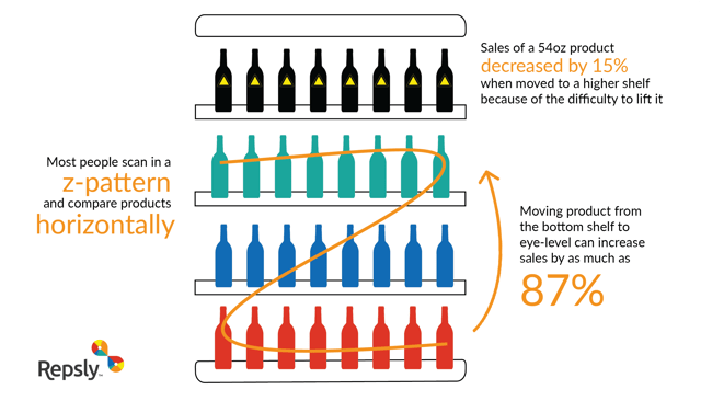 Merchandising Guidelines | Visual Merchandising Guidelines for ...