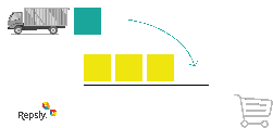 Stock Rotation Refresher: Educational GIFs & Interactive Infographic
