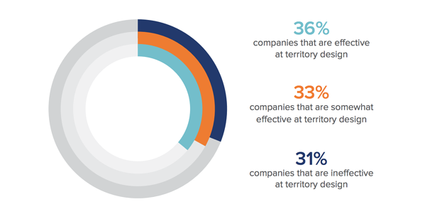 6 Best Practices to Help You Ace Sales Territory Management