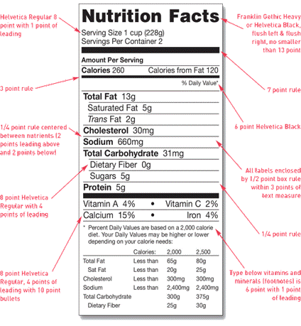 Map to Successfully Navigating US Food and Beverage Labeling Laws