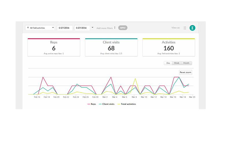 Repsly Mobile CRM for Field Teams - Execute at Retail